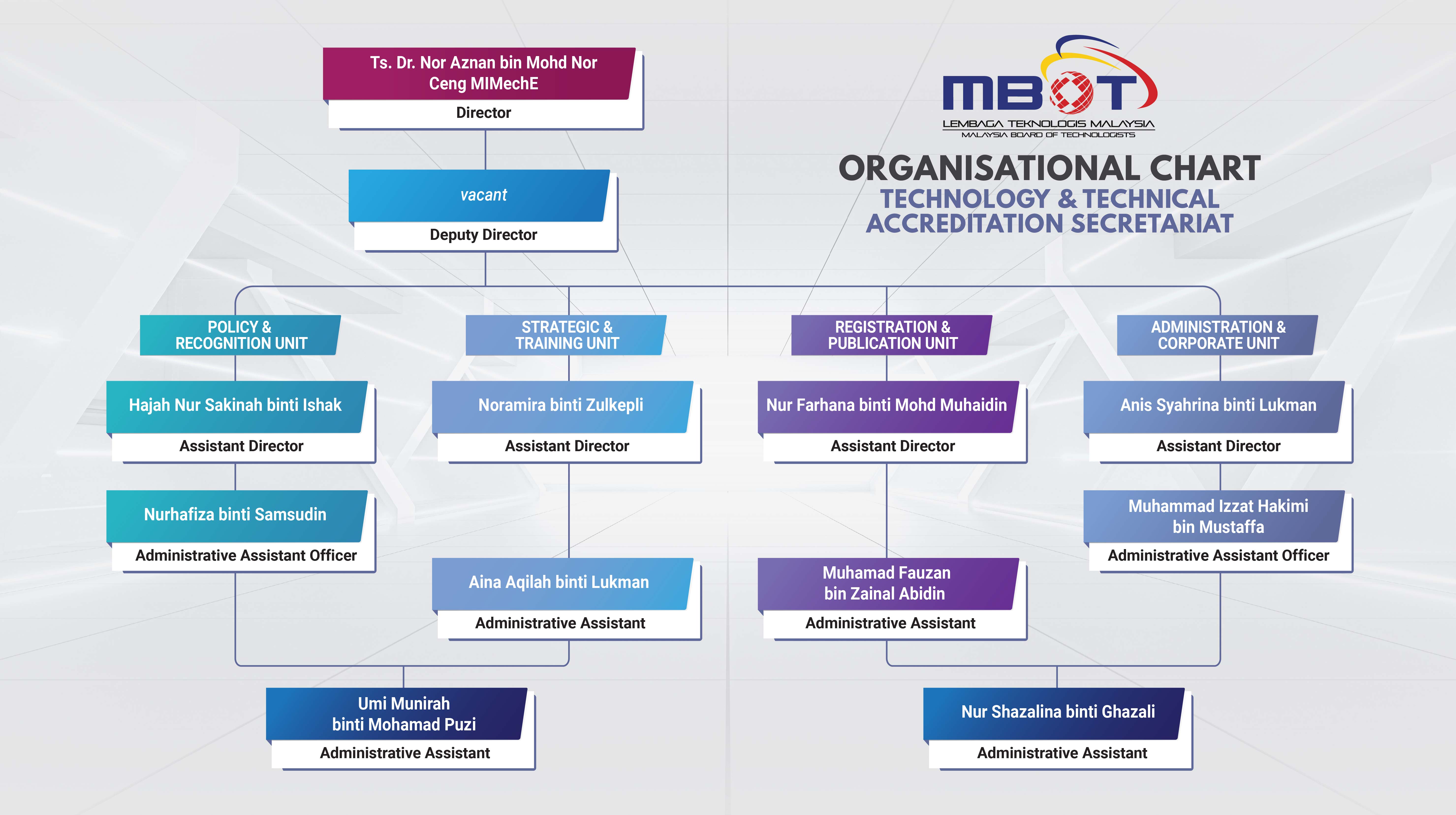 Tsa Organization Structure