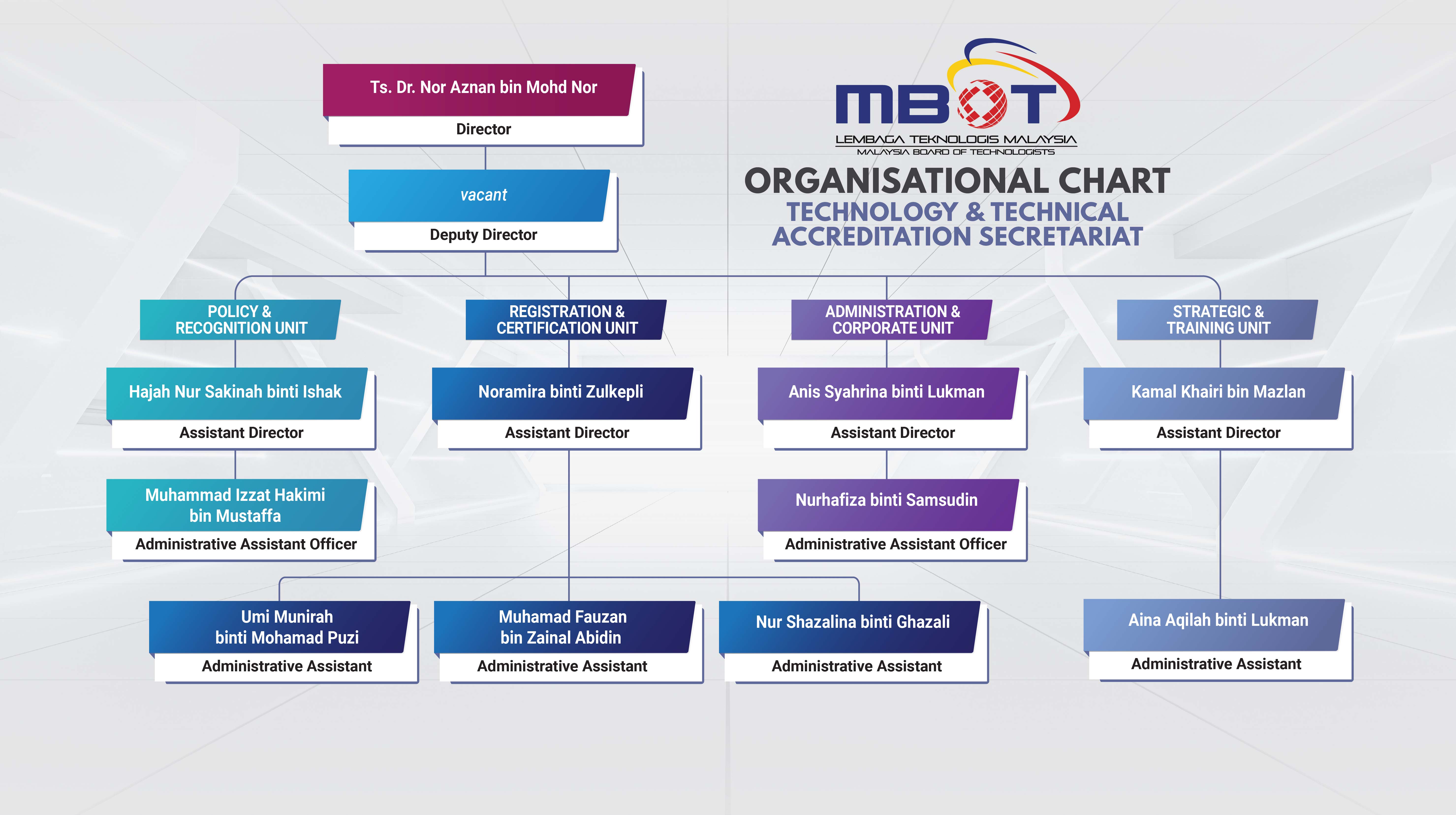 Technology And Technical Accreditation Secretariat (TTAS)